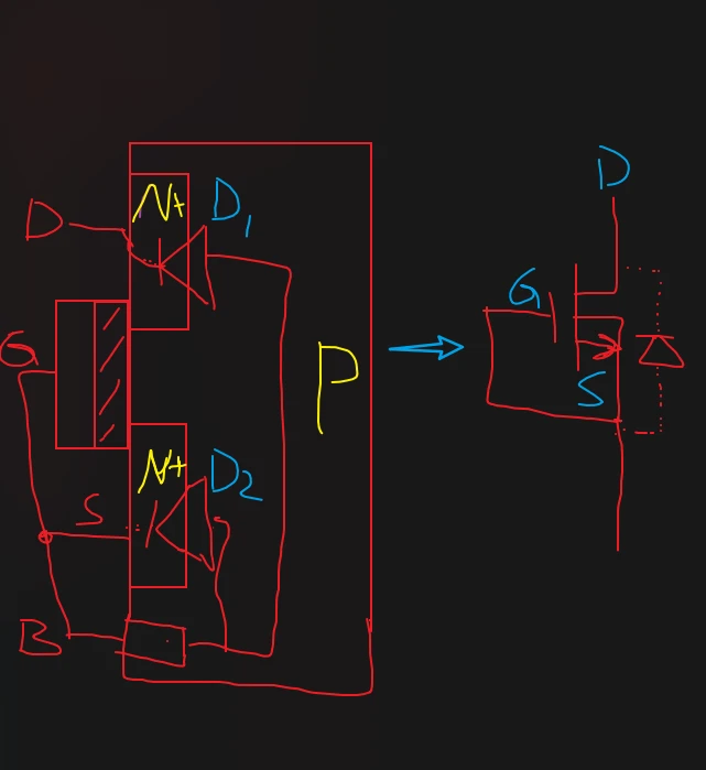 MOS管做体二极管（body diode) 的原理 - 哔哩哔哩