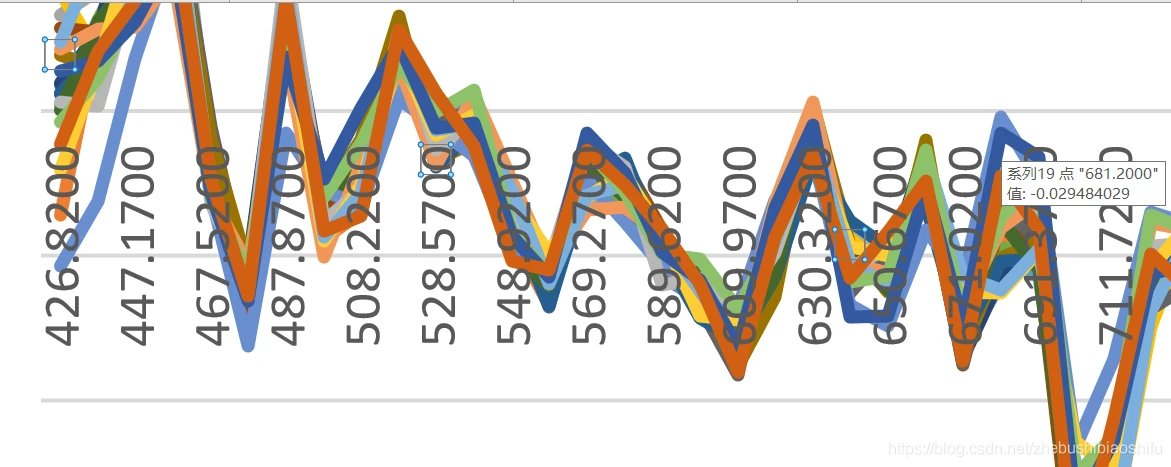 Hyperion高光谱遥感地表参数反演详细流程：ENVI与ERDAS - 哔哩哔哩