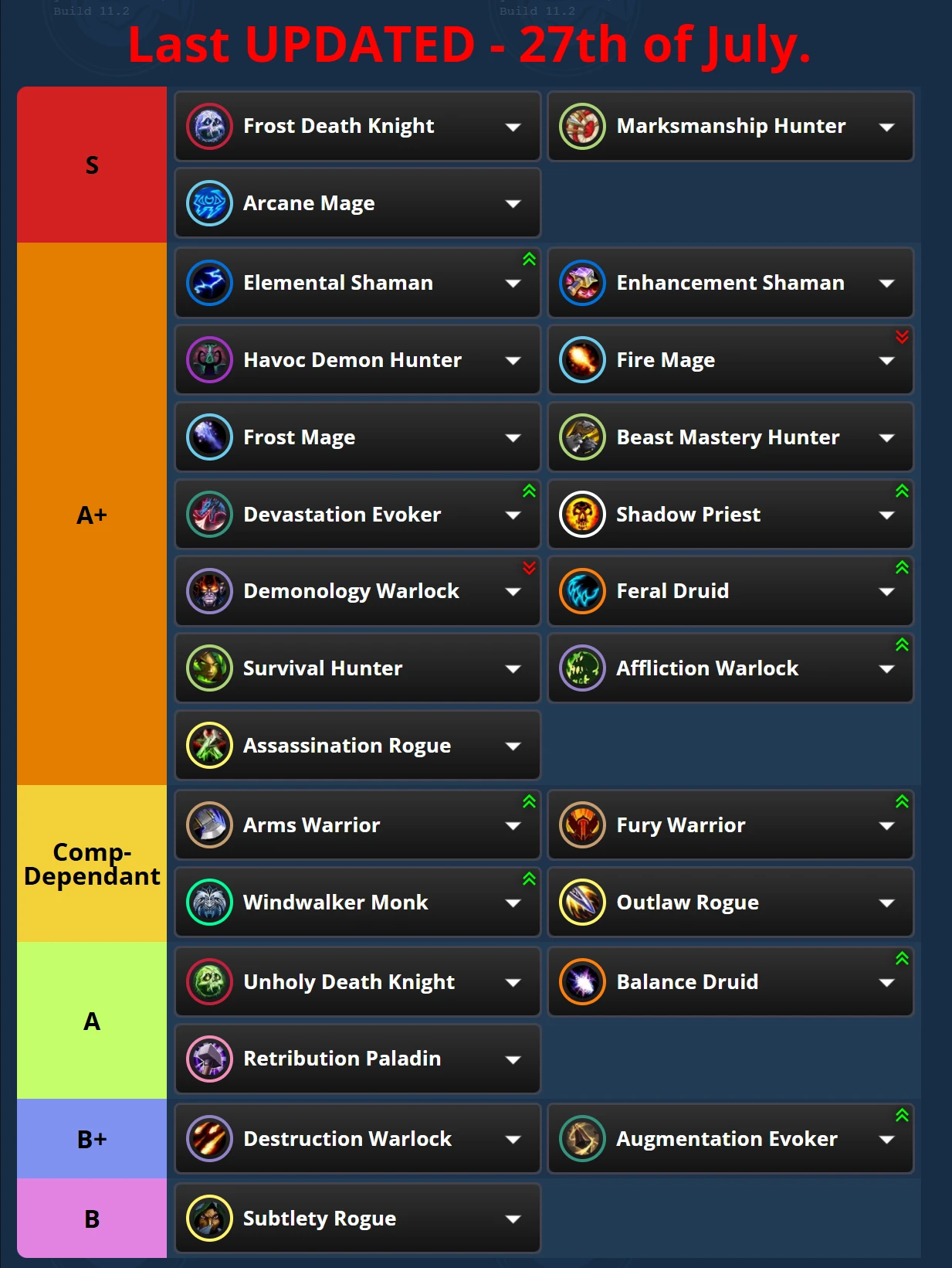 【7.29】快来品一品11.2PTR最新排名~大米测试即将到来！ - 哔哩哔哩