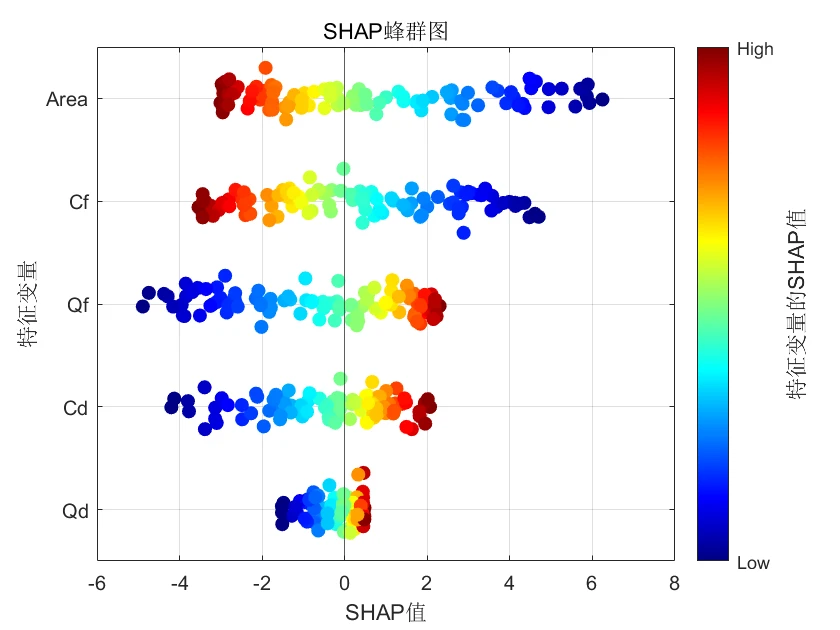 Matlab也能实现SHAP分析了，模型可解释性不在发愁！基于SHAP分析的特征 - 哔哩哔哩