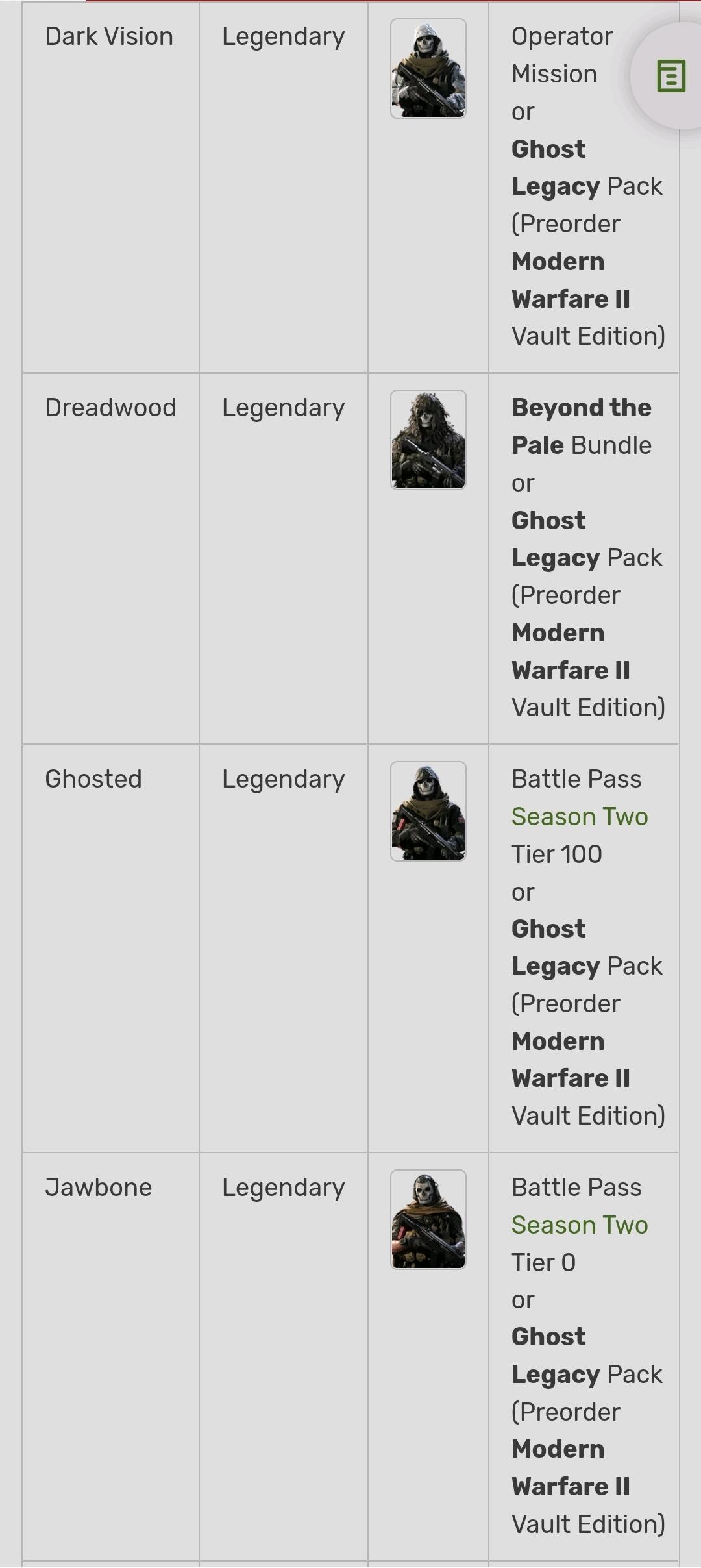 [codwiki]Simon"Ghost"Riley人物介绍 - 哔哩哔哩