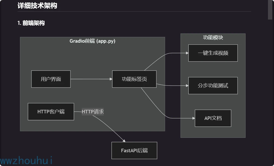 AWS 重磅推出 Kiro：免费 Claude 模型加持，Cursor 真的要慌了？ - 哔哩哔哩