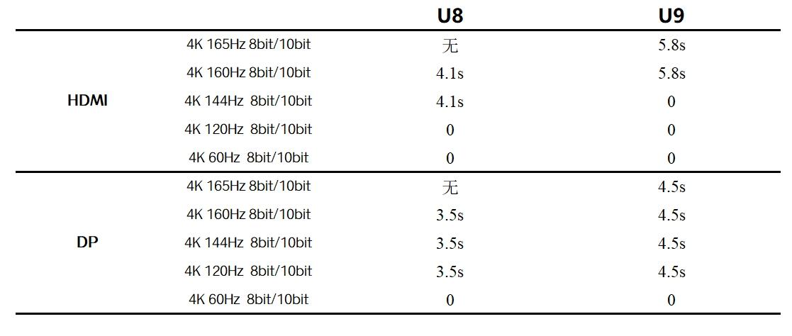探究雷鸟U9和U8的差异：结果令人失望 - 哔哩哔哩