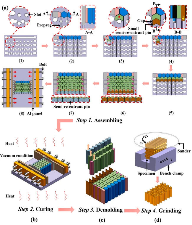 西交大|北理工等《CST》：CFRP蜂窝超材料制备与平面压缩破坏行为研究 - 哔哩哔哩