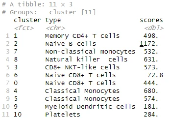 小云带你玩转单细胞注释工具-ScType - 哔哩哔哩