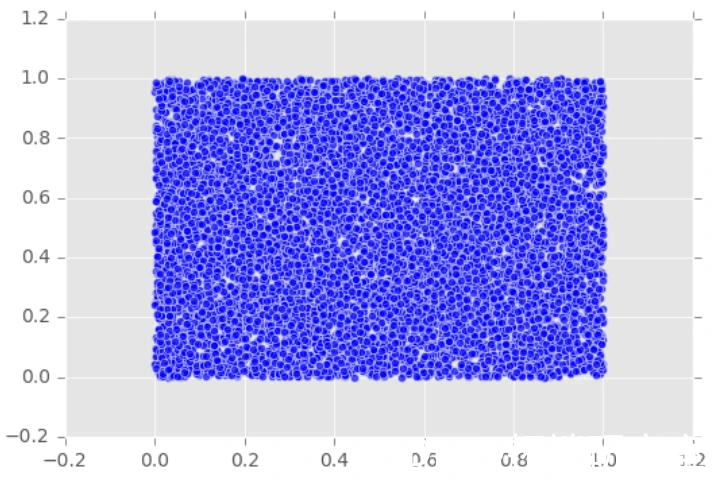 python中Copula在多元联合分布建模可视化2实例合集|附数据代码 - 哔哩哔哩