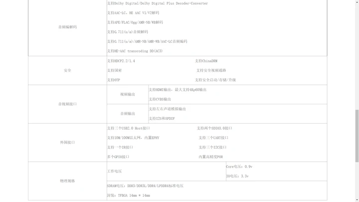 【图拉丁】海信IP501H基础型IPTV网络机顶盒拆解（国科微6323） - 哔哩哔哩