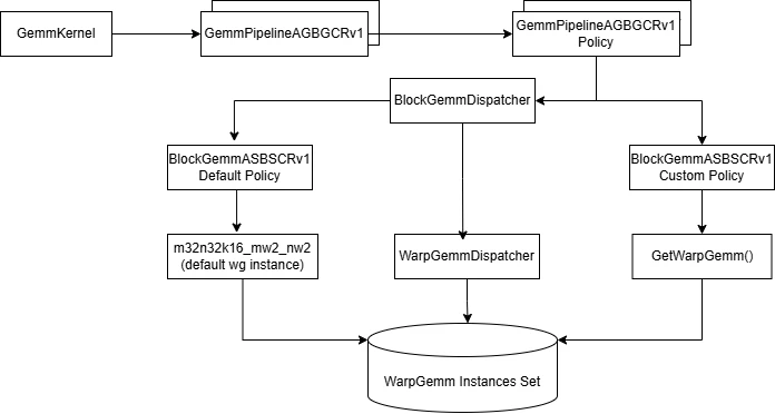 在AMD GPU上开发和执行优化的通用矩阵乘（GEMM）算子 - 哔哩哔哩