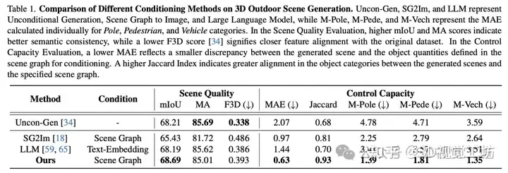 ICCV25颠覆3D生成！仅凭用户场景图，生成与之匹配的3D户外大场景 - 哔哩哔哩