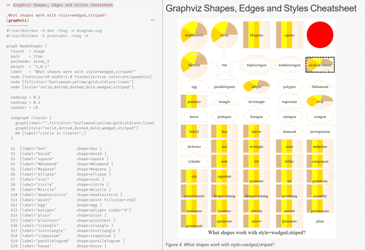 让世界多一份 Graphviz 教程！ - 哔哩哔哩
