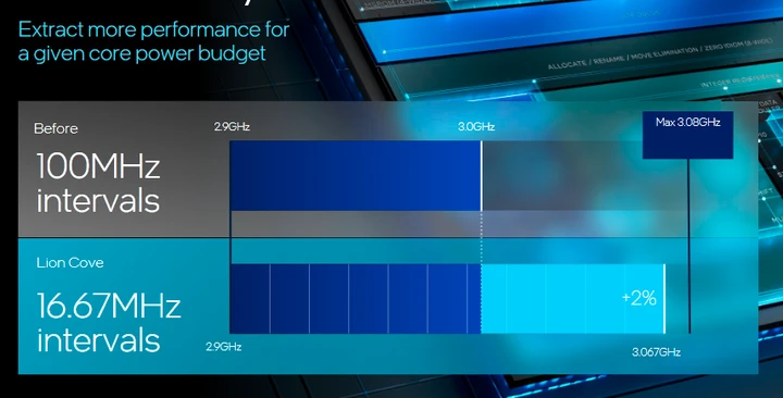 【维P科普】一切为能效让路？英特尔酷睿 Ultra 2代 处理器简单解析 - 哔哩哔哩