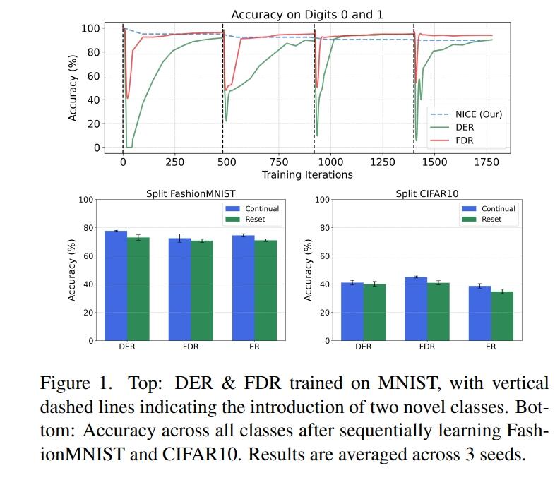 持续学习/终身学习/增量学习（CVPR2024最新合集2024.9.4） - 哔哩哔哩
