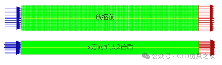 Fluent 模型缩放Scale Mesh设置 - 哔哩哔哩