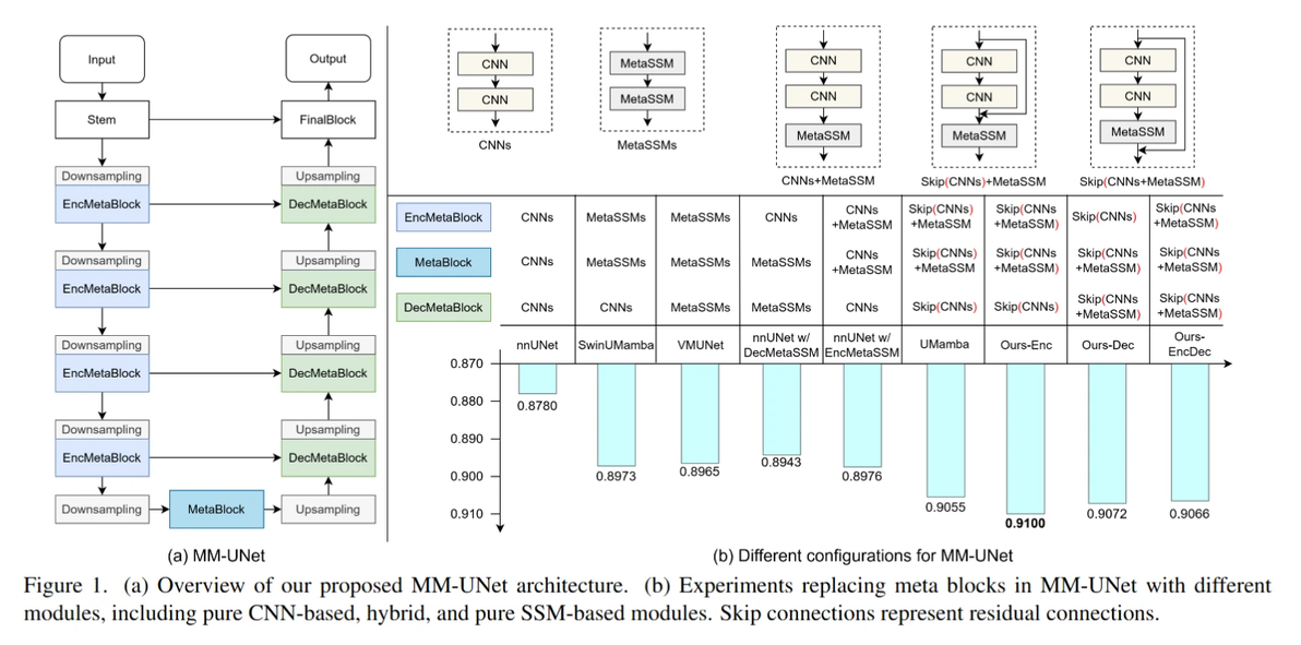 Mamba再发力！结合图像分割刷爆SOTA！ - 哔哩哔哩
