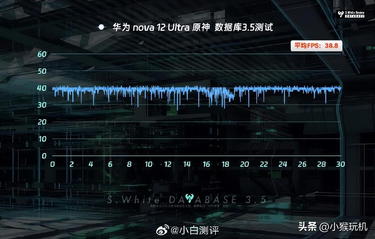 华为nova 12 Ultra实测揭秘：麒麟9000SL芯片的威力，你敢信？ - 哔哩哔哩