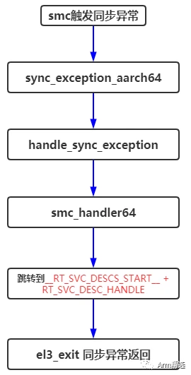 ATF代码学习篇-一篇就够了 - 哔哩哔哩