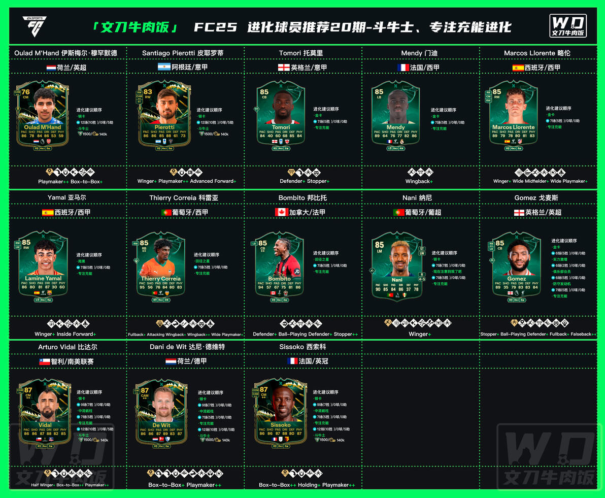 【FC25】进化推荐专栏（持续更新） - 哔哩哔哩