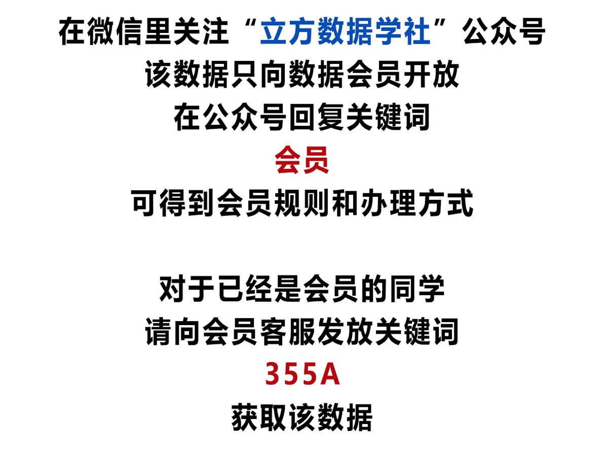 【会员专享数据】1980-2024年我国省市县三级逐日最高气温数据 - 哔哩哔哩