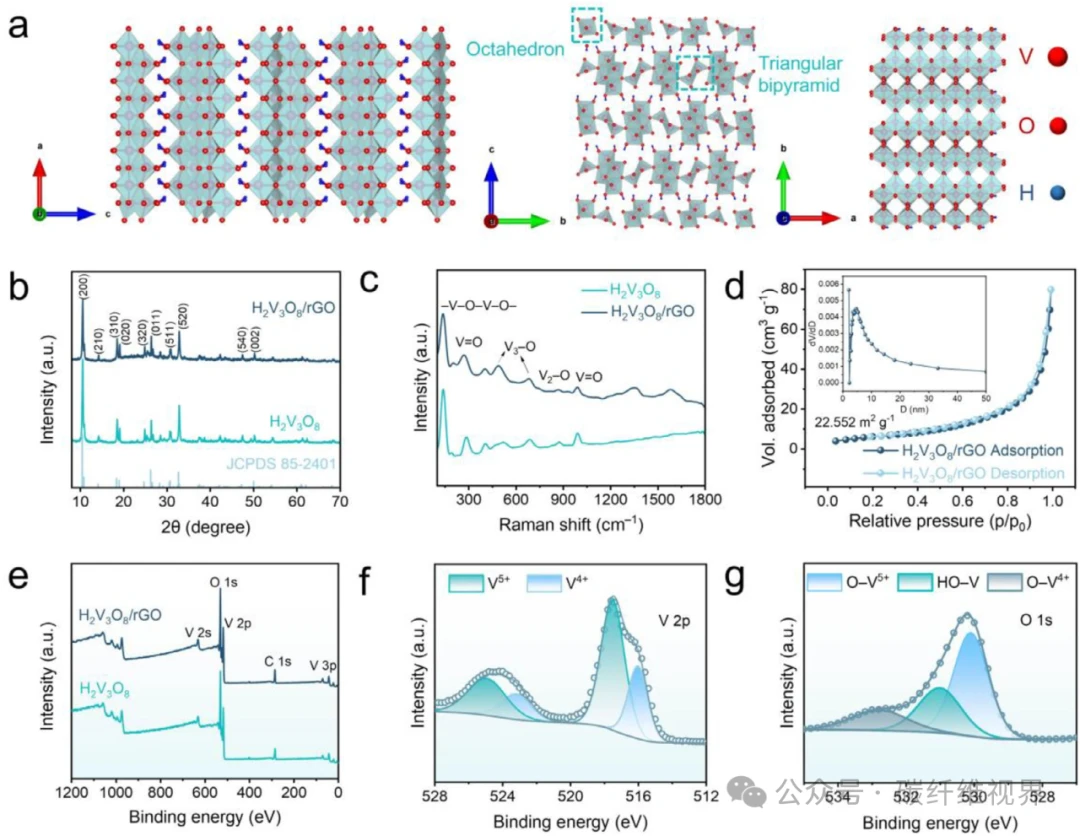 新型碳纤维电容器，破解续航难题 - 哔哩哔哩