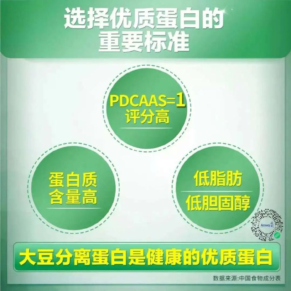 什么是PDCAAS？为什么纽崔莱多种植物蛋白粉的吸收率PDCAAS能高达100%？ - 哔哩哔哩