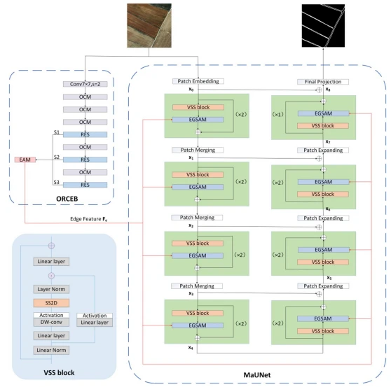 CNN+Mamba+UNet，“三巨头” 合体！ - 哔哩哔哩