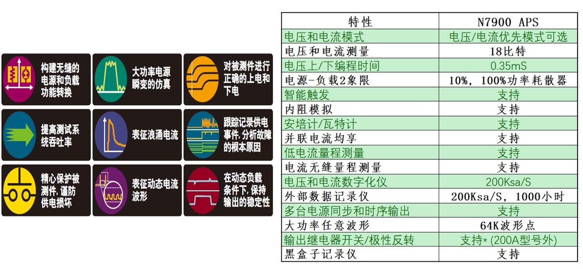 一文看懂APS先进电源系统 - 哔哩哔哩