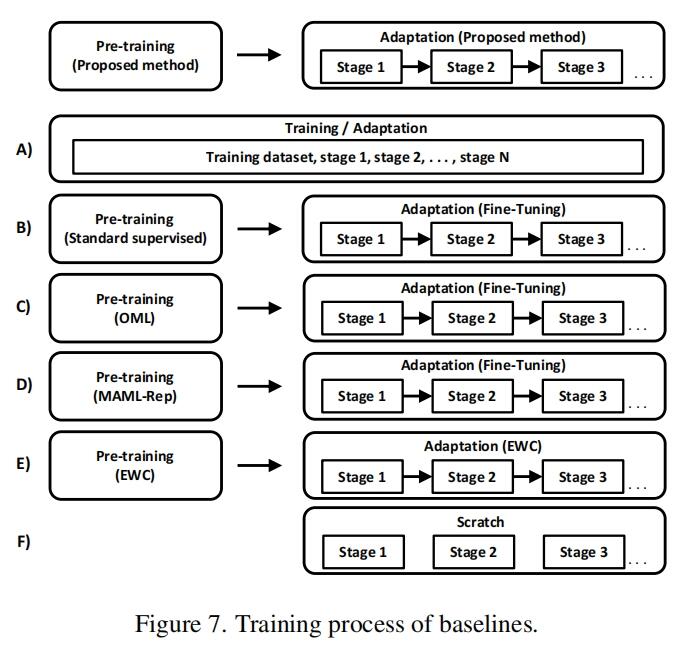 持续学习/终身学习/增量学习（CVPR2024合集（1）2024.10.12） - 哔哩哔哩