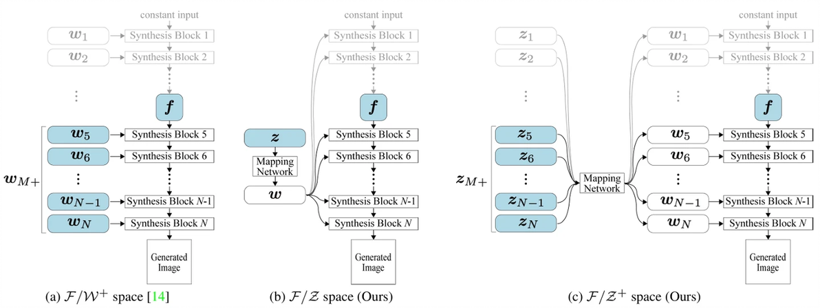 GAN 已死？GAN 万岁！一半参数即可碾压扩散模型！ - 哔哩哔哩