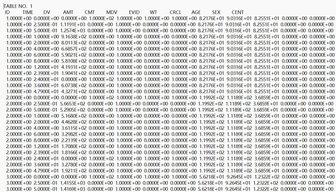 Phoenix NLME与NONMEM运行同一数据集的结果比较 - 哔哩哔哩