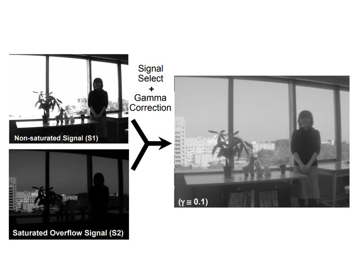 谈 LOFIC 在图像传感器中的应用 - 哔哩哔哩