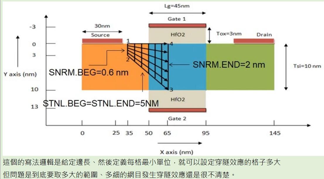 Slivaco TCAD 小白系列- 8. 穿隧FET TFET的範例 - 哔哩哔哩