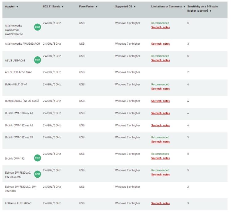 Windows通过内置PCIE无线网卡空口抓包（AC3165网卡） - 哔哩哔哩