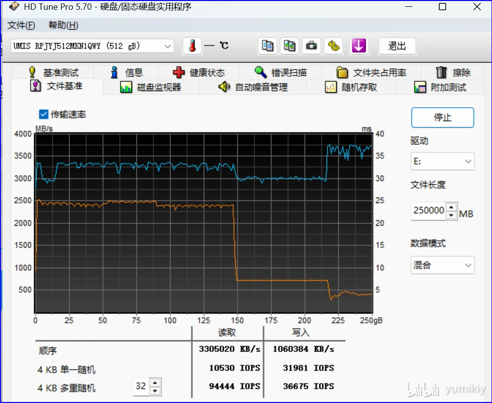 不专业的固态评测17：亿联 Union Memory AM6A1 512GB - 哔哩哔哩