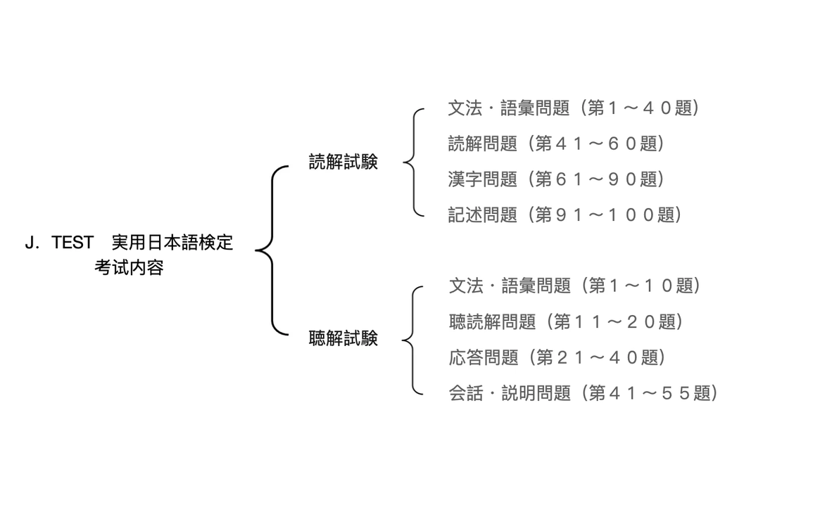 JTEST考试倒计时1天！答题技巧大公开！ - 哔哩哔哩