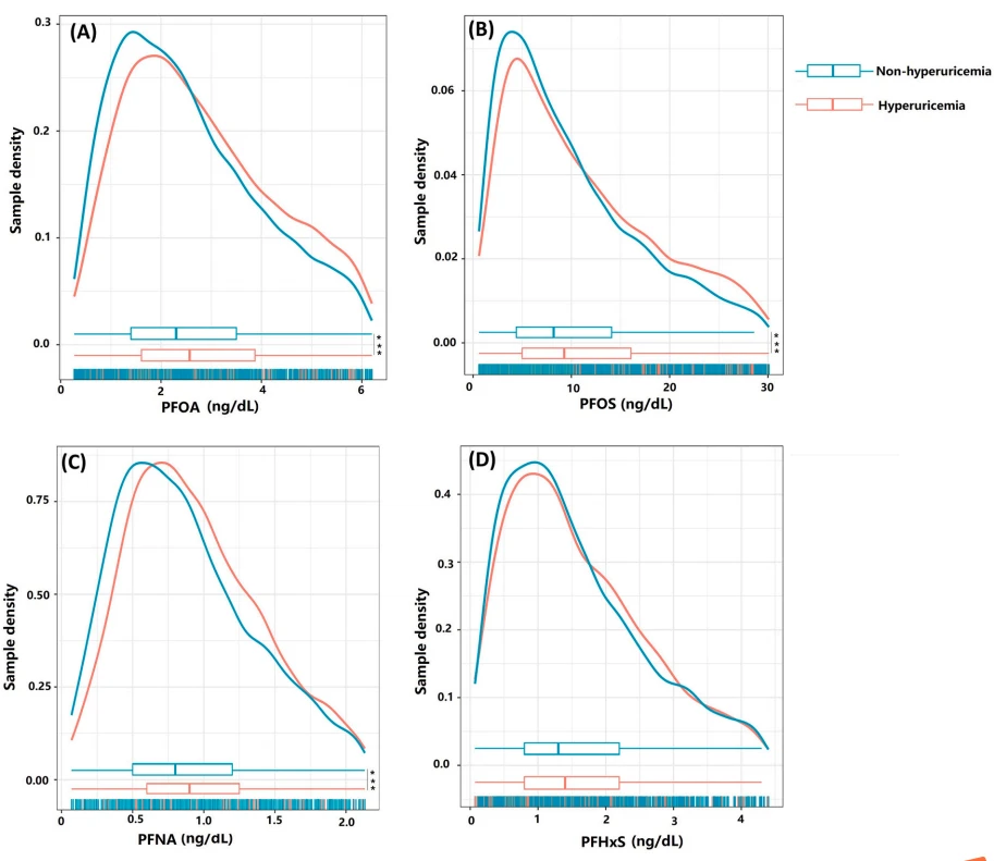 复旦学者用NHANES数据库做混合物分析，再加中介，不愧一区Top！ - 哔哩哔哩