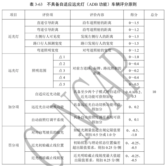 CNCAP2024灯光性能变化和示例 - 哔哩哔哩