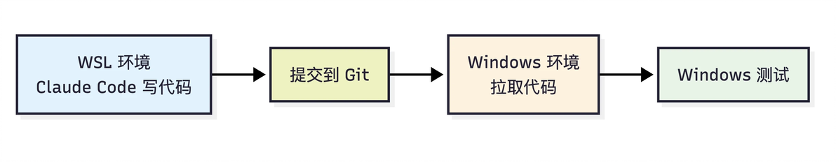 Claude Code 现在支持原生windows了！ - 哔哩哔哩