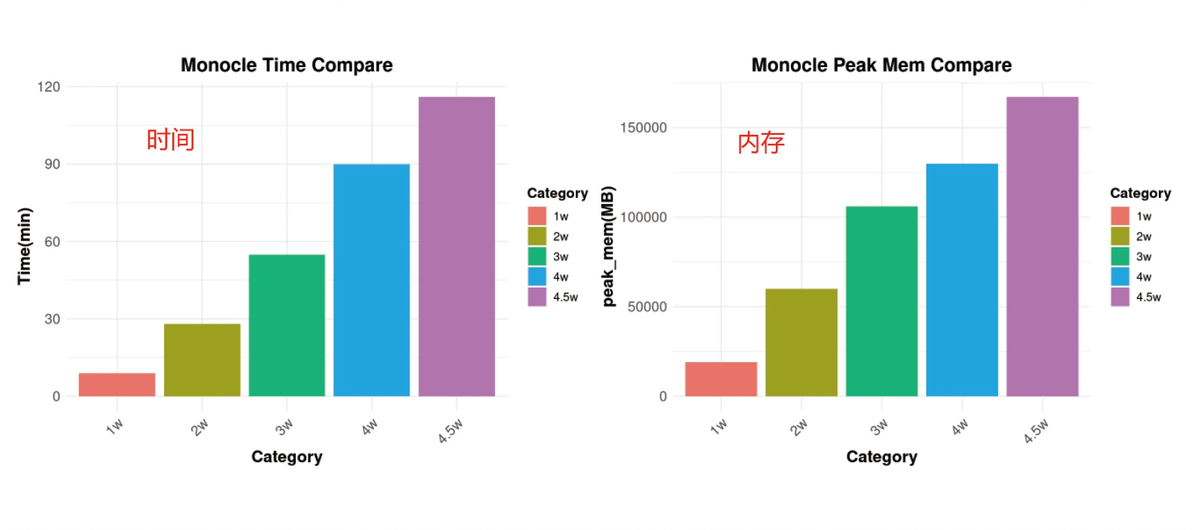 5w单细胞在Monocle2拟时序中占据多少内存？ - 哔哩哔哩