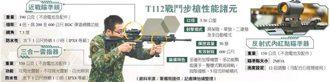 中国台湾T112式5.56公厘战斗步枪及其配件简介 - 哔哩哔哩