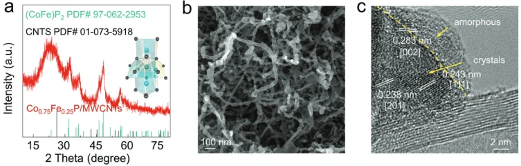 最新AFM：FeCo双原子协同实现OER性能综合提升，氧化与自旋调控是关键 - 哔哩哔哩