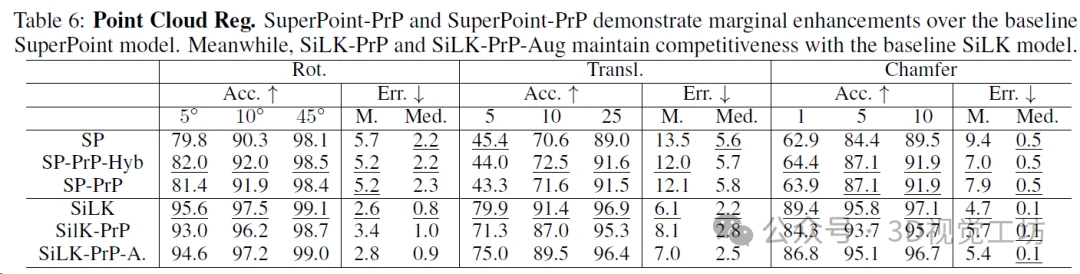 强化SuperPoint & SiLK！使用NeRF增强特征点检测+描述！ - 哔哩哔哩