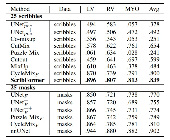 融合Transformer与CNN，实现各任务性能巅峰，可训练参数减少80% - 哔哩哔哩
