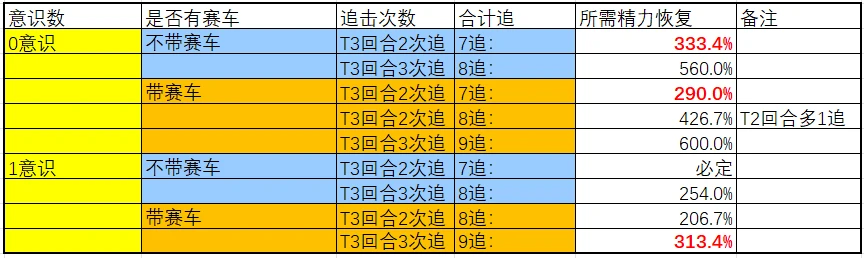 磨练欲望：30S就能看懂的一图流攻略——P5X-女神异闻录：夜幕魅影 - 哔哩哔哩