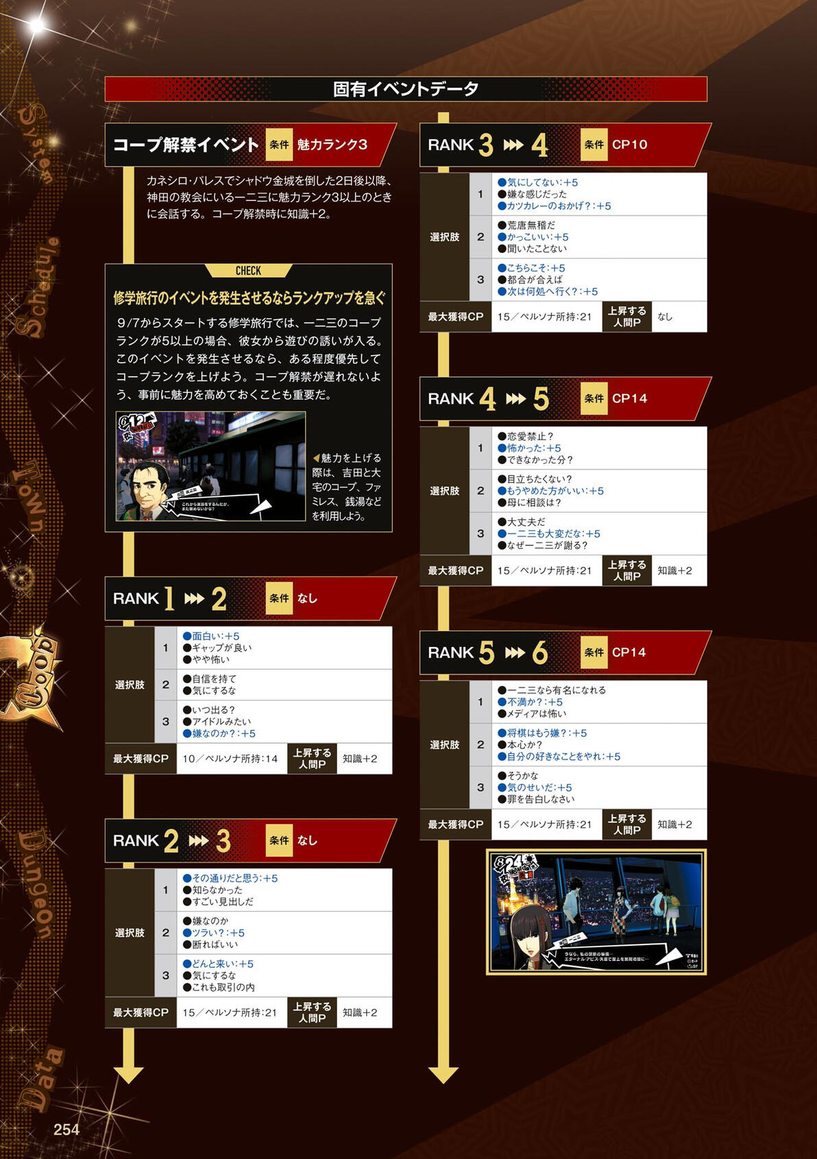 P5R攻略集女性角色COOP协助者篇（日文） - 哔哩哔哩