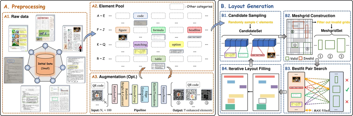 DocLayout-YOLO，让多样性文档布局检测更快、更准、更强 - 哔哩哔哩