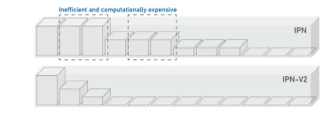 OCTA-500：用于光学相干断层扫描血管造影研究的视网膜数据集|文献速递 - 哔哩哔哩