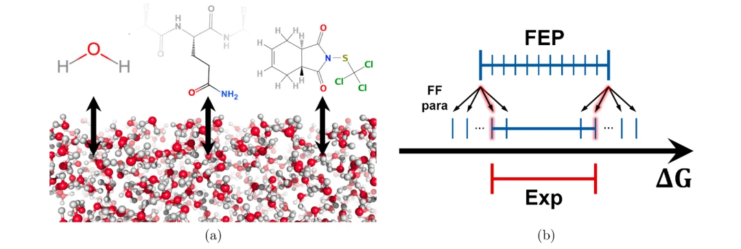 综述：化学变革——FEP如何推动现代药物发现 - 哔哩哔哩