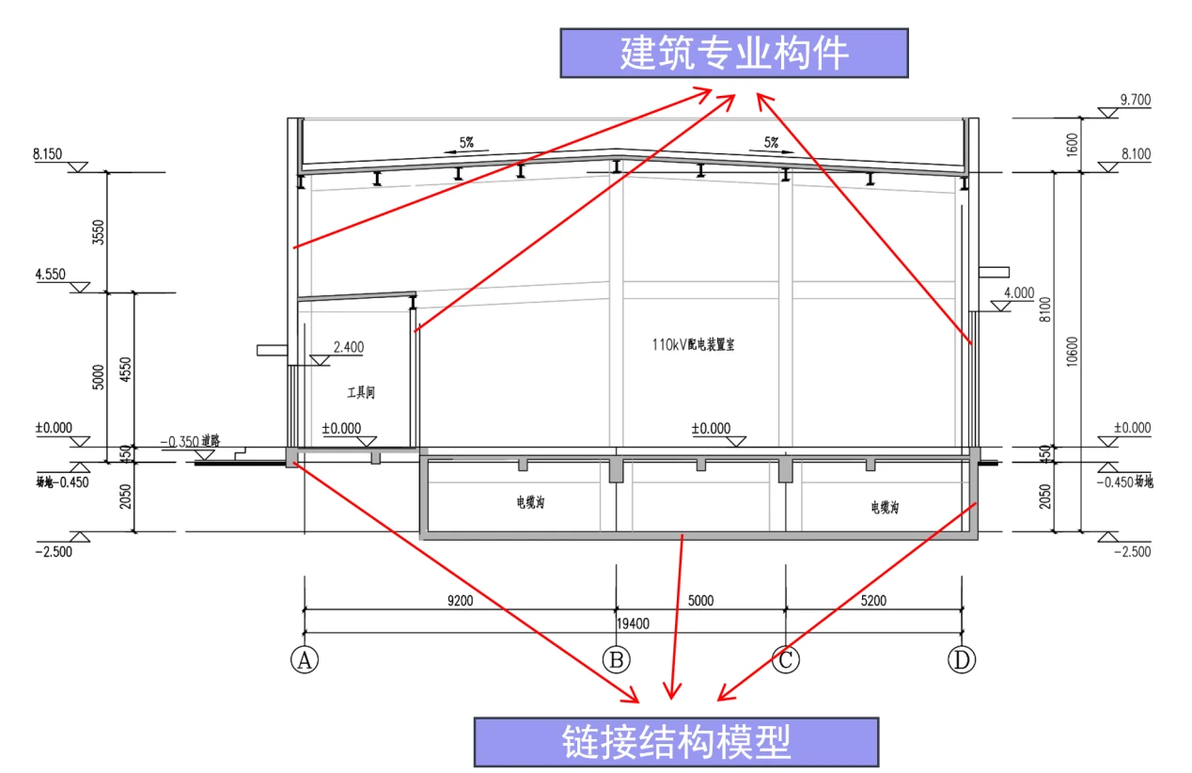 PKPM-BIM 2025R2.0建筑新功能解读，教您设计效率翻倍！ - 哔哩哔哩