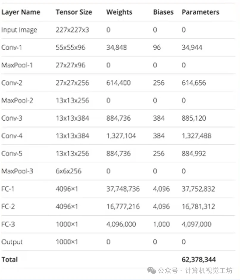 全网最细的SqueezeNet模型讲解(附pytorch详细代码及注释) - 哔哩哔哩