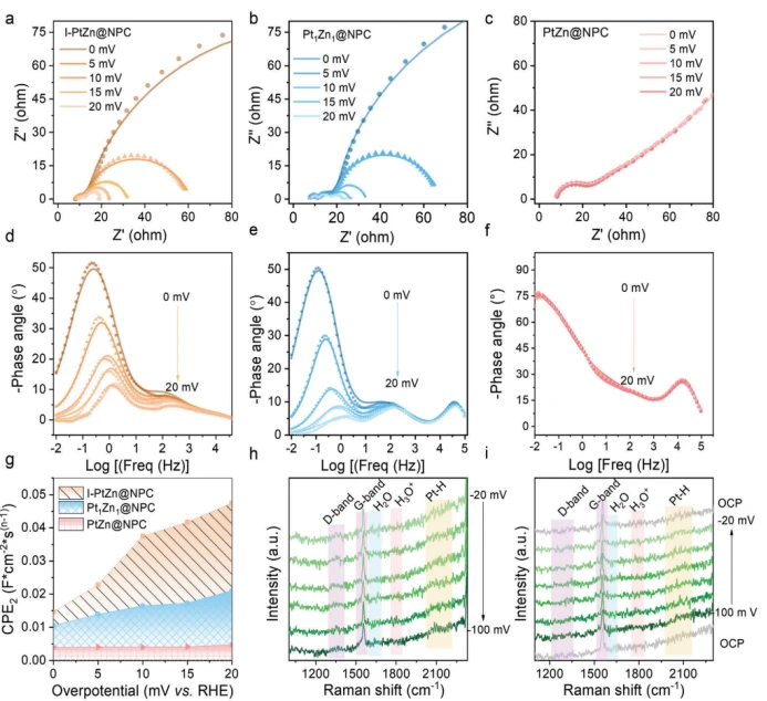 最新AM!局域无序诱导超快氢溢出效应提升金属间化合物PtZn的HER性能 - 哔哩哔哩